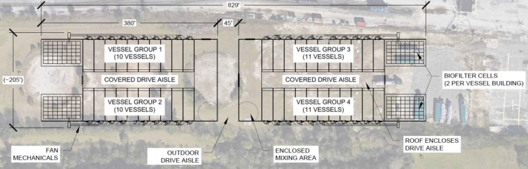 Large-Scale Composting Systems - ECS