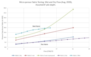 We've Got You Covered: Cover Considerations in Aerated Static Pile ...