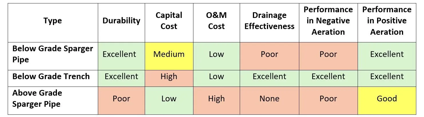 Aerated Static Pile Composting Floor Types – Engineered Compost Systems