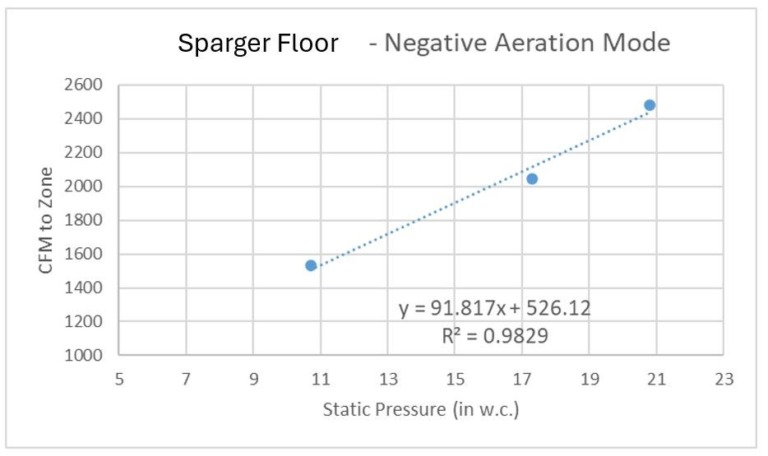 Aerated Static Pile Composting Floor Types – Engineered Compost Systems