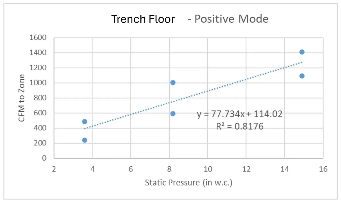 Aerated Static Pile Composting Floor Types – Engineered Compost Systems